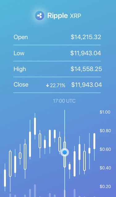 Candle-Graph-with-Volume – All Gather Smart